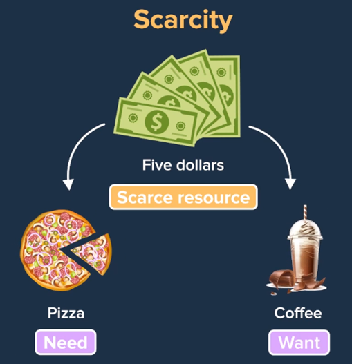 Resource Allocation in Different Economic Systems | A Level Economics ...